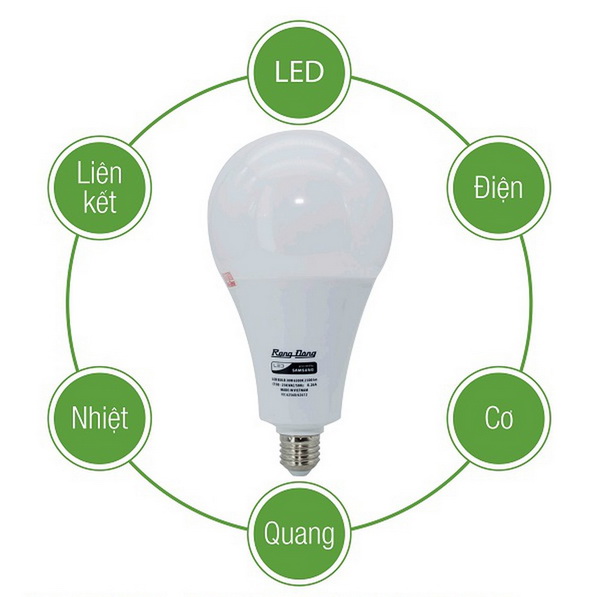 Đèn LED Rạng Đông Đánh Giá Chất Lượng Qua Các Thử Nghiệm
