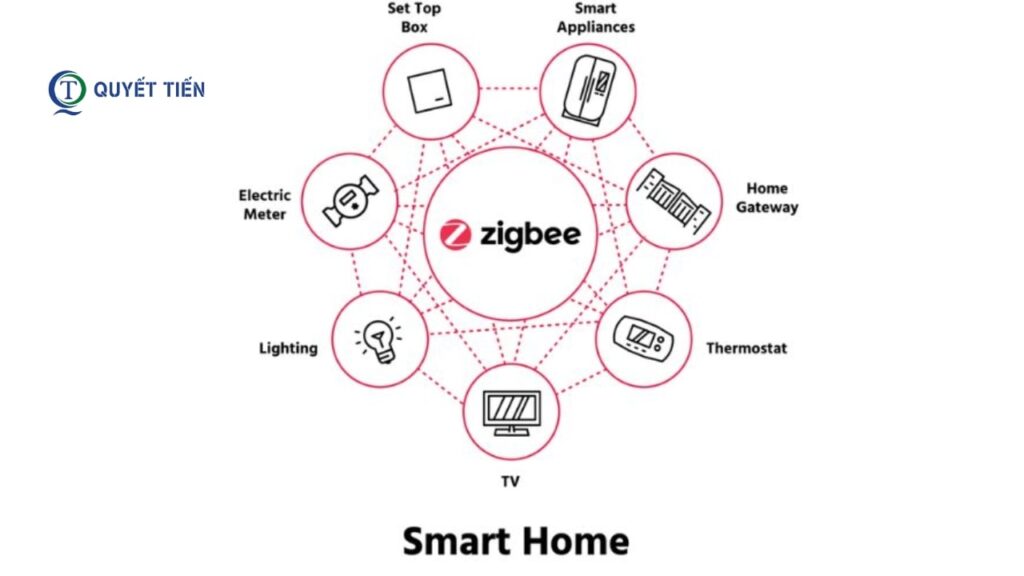 Zigbee là gì? Tìm hiểu Zigbee trong hệ thống nhà thông minh - Đèn LED Thông Minh